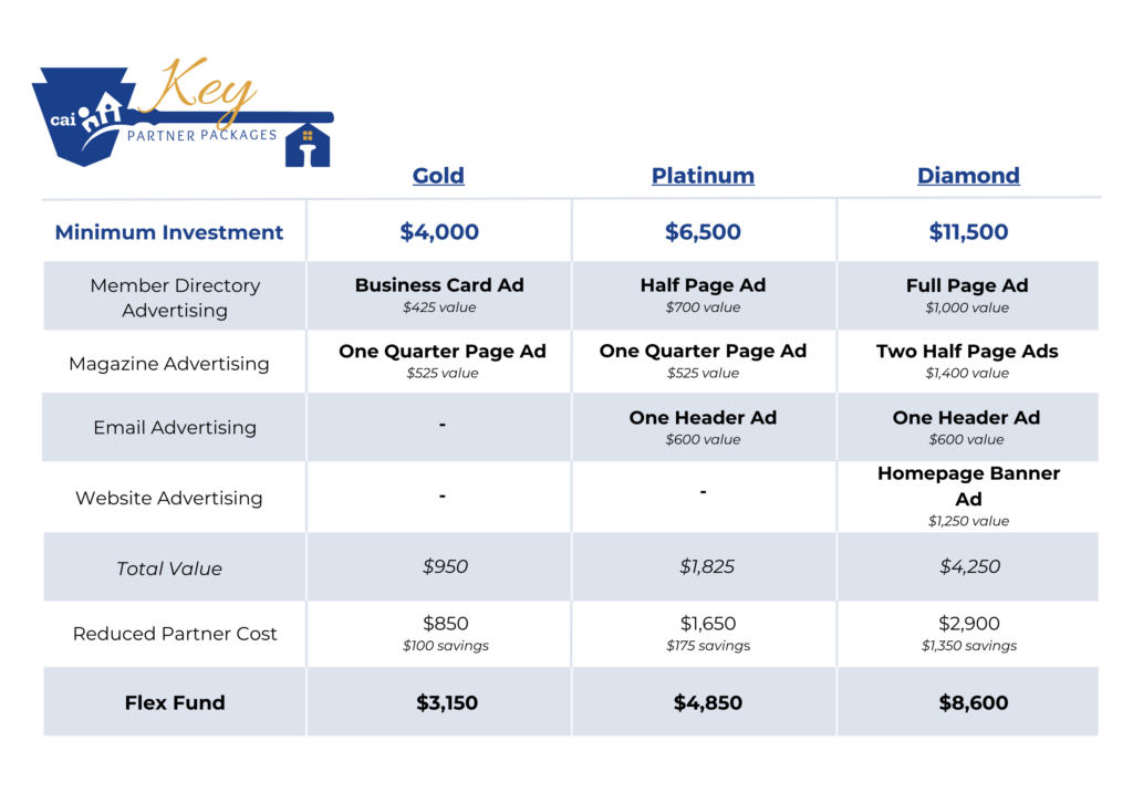 Advertising and Sponsorships - CAI Keystone