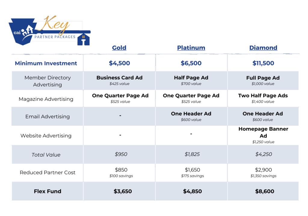 Advertising and Sponsorships - CAI Keystone